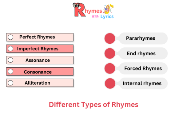 Rhyme Definition, Types, Benefits, Examples and More